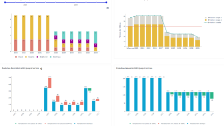 Fleet Decarbonation